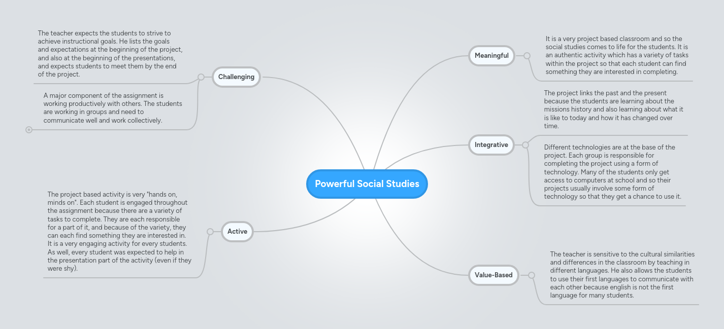 Powerful Social Studies | MindMeister Mind map