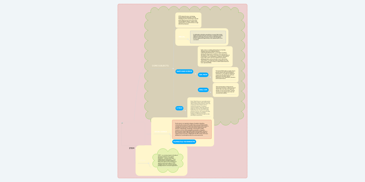 STEM | MindMeister Mind Map