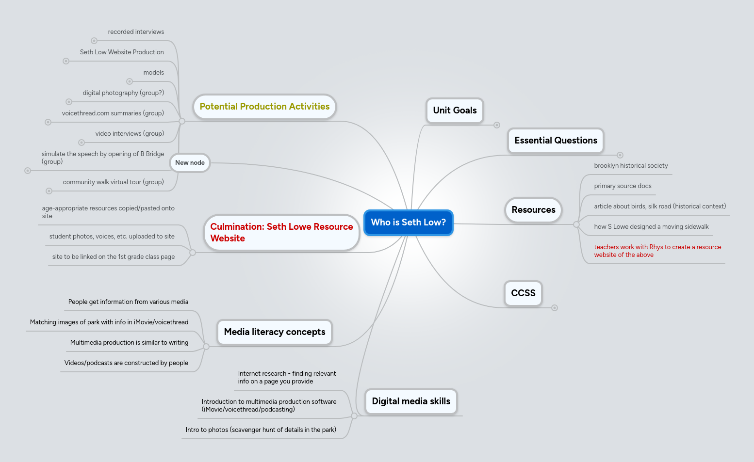 Who is Seth Low? | MindMeister Mind Map