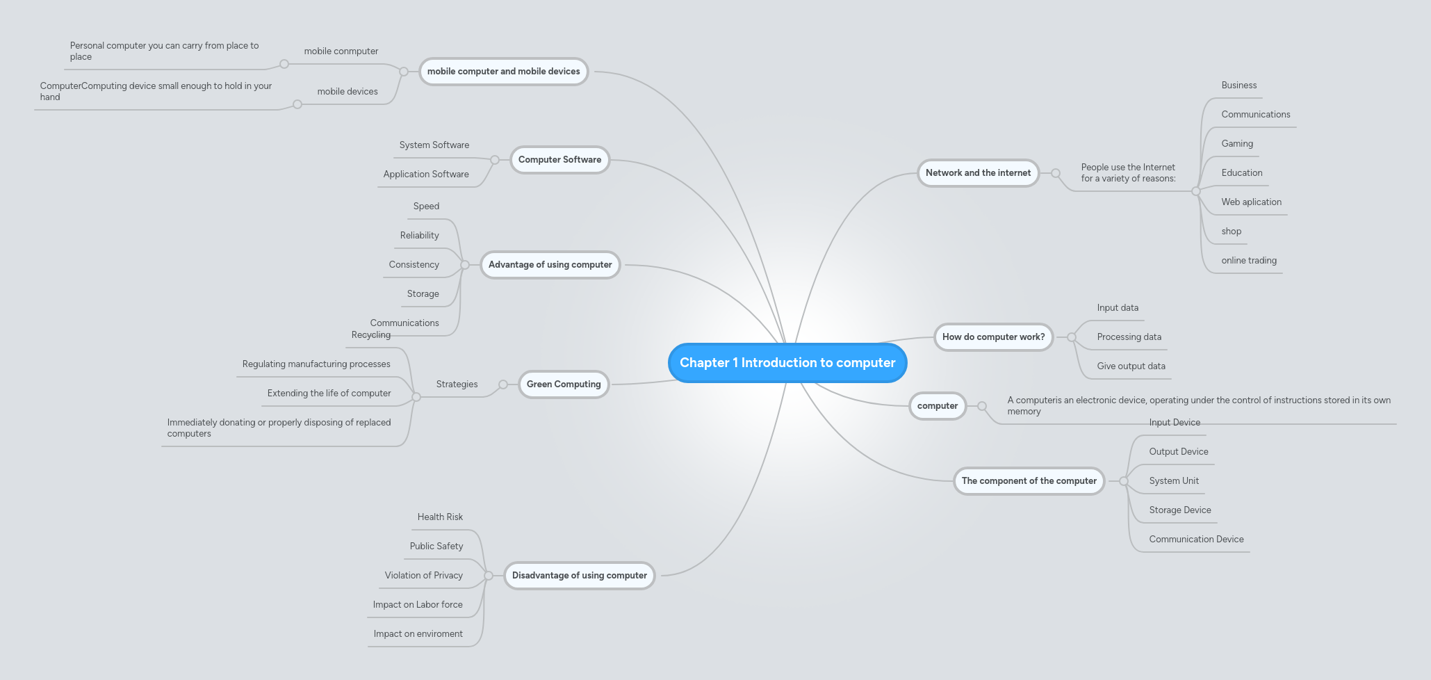 Chapter 1 Introduction to computer | MindMeister Mind map