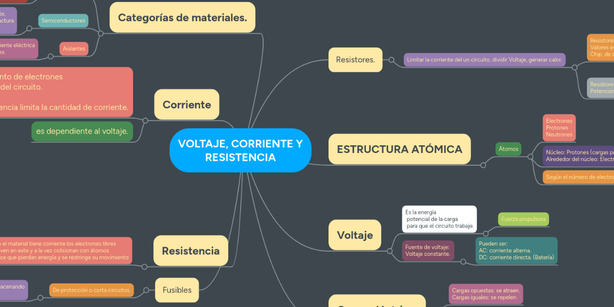 VOLTAJE, CORRIENTE Y RESISTENCIA | MindMeister Mapa Mental VOLTAJE, CORRIENTE Y RESISTENCIA | MindMeister Mapa Mental