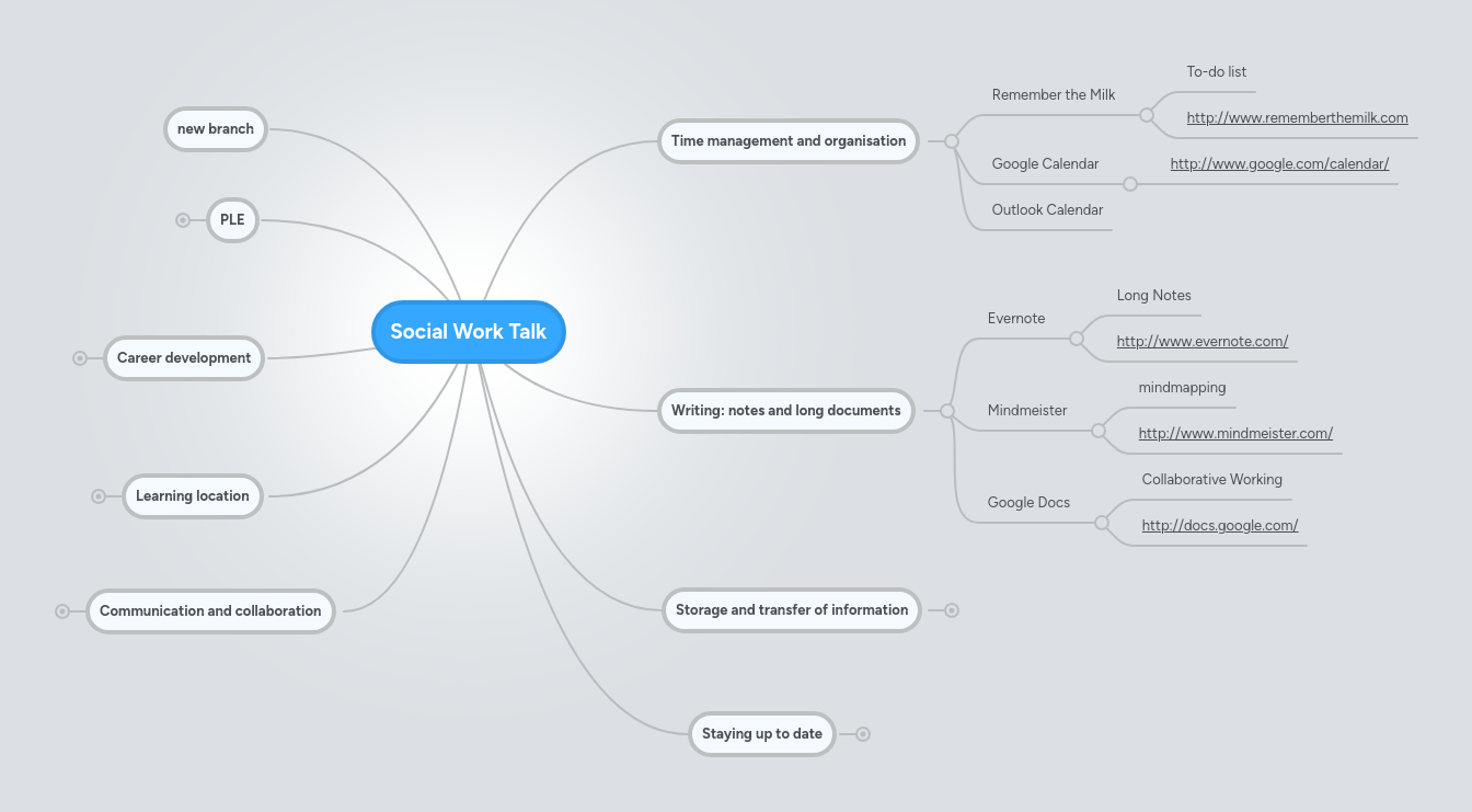Social Work Talk | MindMeister Mind map