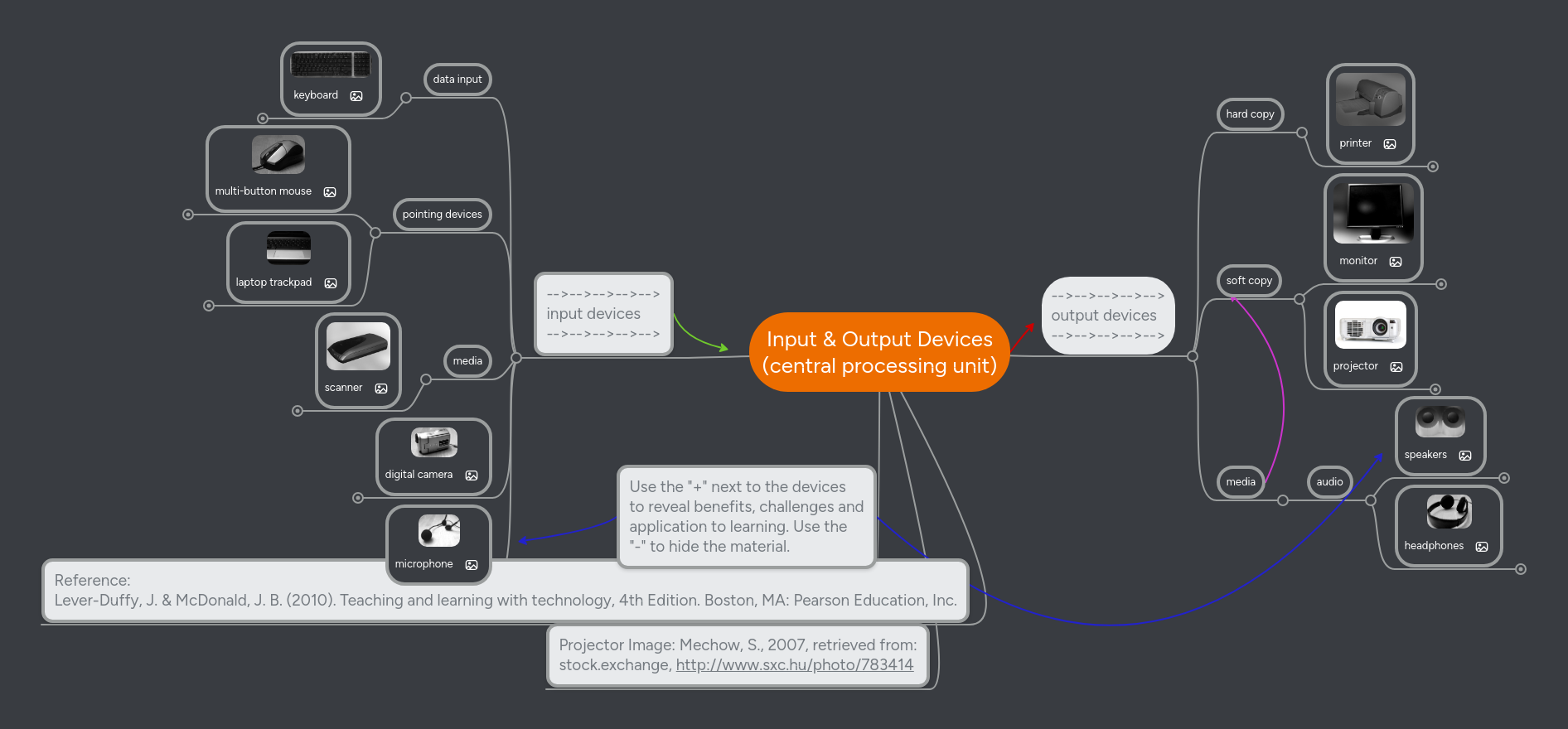 Input & Output Devices (central processing unit) | MindMeister Mind Map