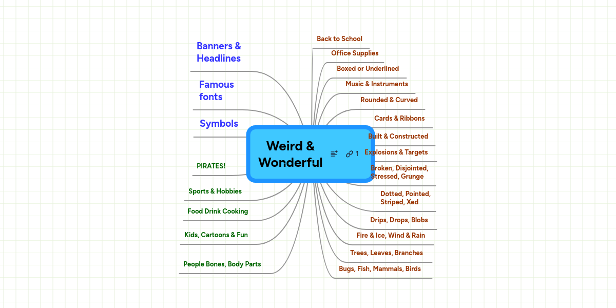 Weird & Wonderful | MindMeister Mind Map