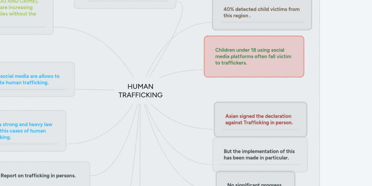 HUMAN TRAFFICKING | MindMeister Mind Map