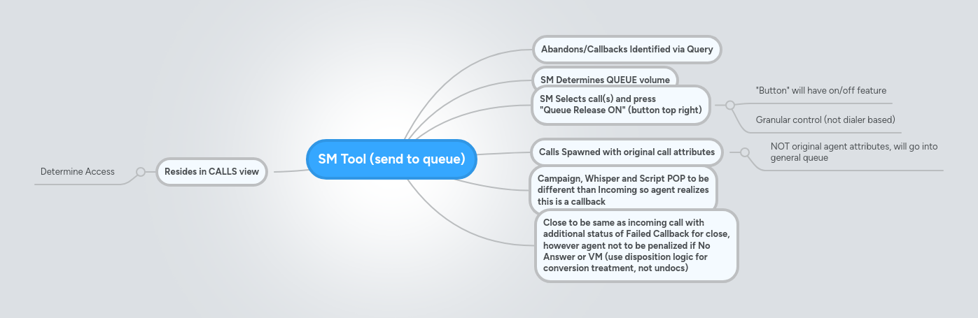 SM Tool (send to queue) | MindMeister Mind map