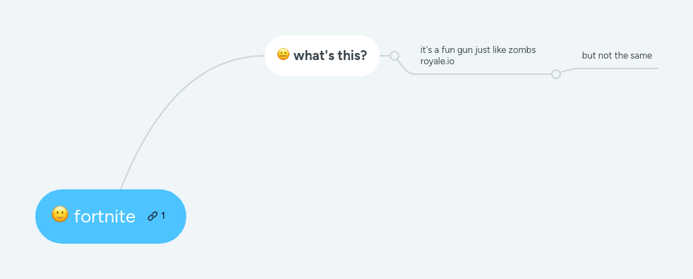 fortnite | MindMeister Mind map