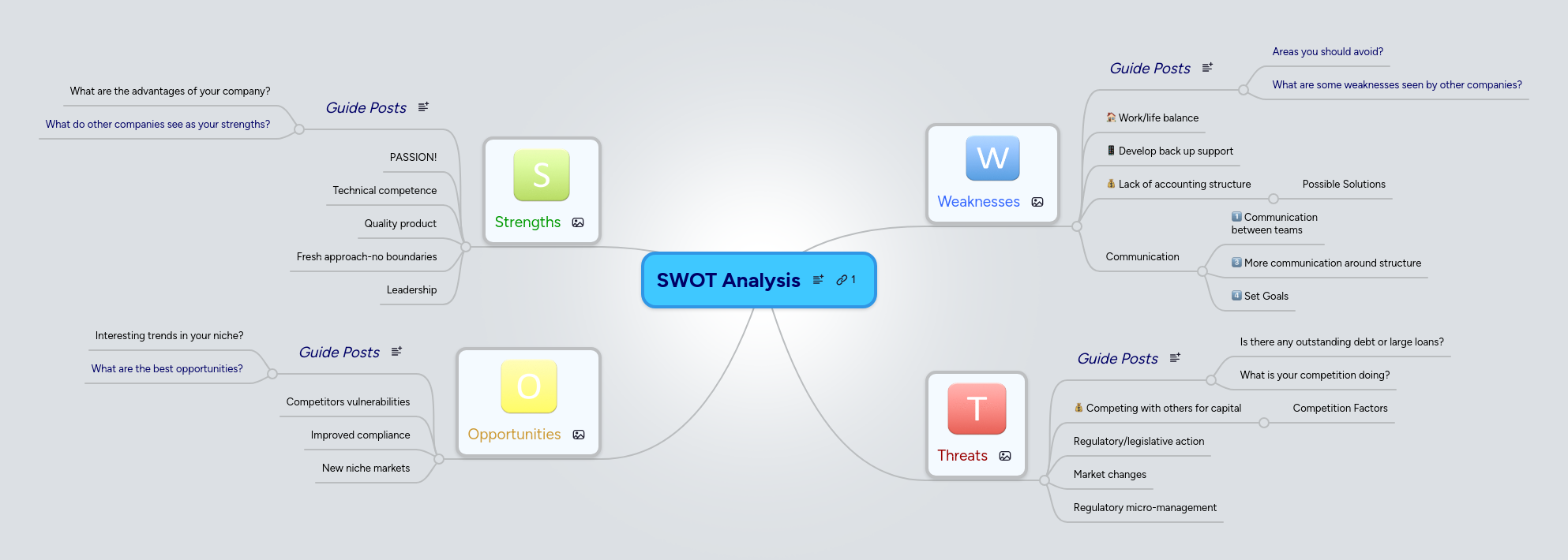 SWOT Analysis | MindMeister Mind map