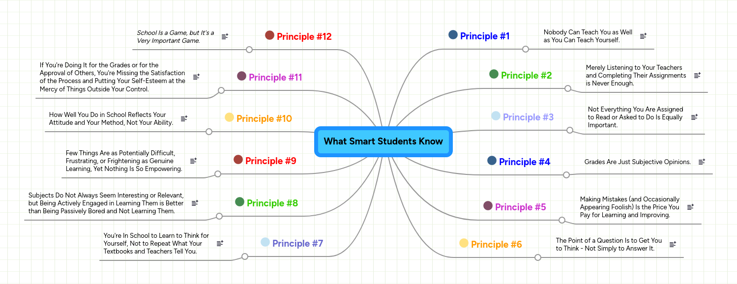 What Smart Students Know | MindMeister Mind Map