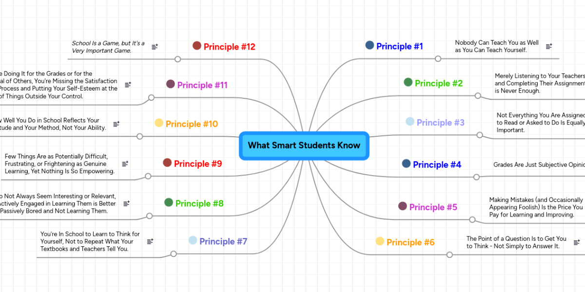 What Smart Students Know | MindMeister Mind Map