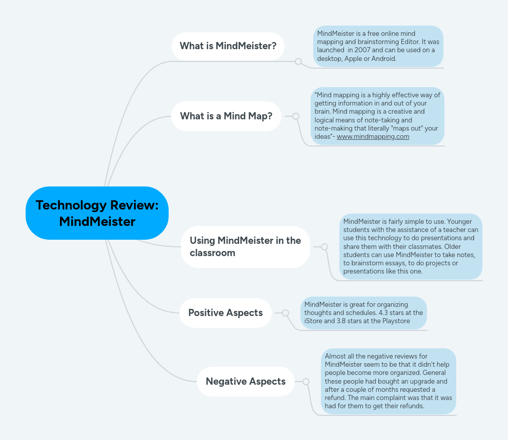 Technology Review: MindMeister | MindMeister Mind map