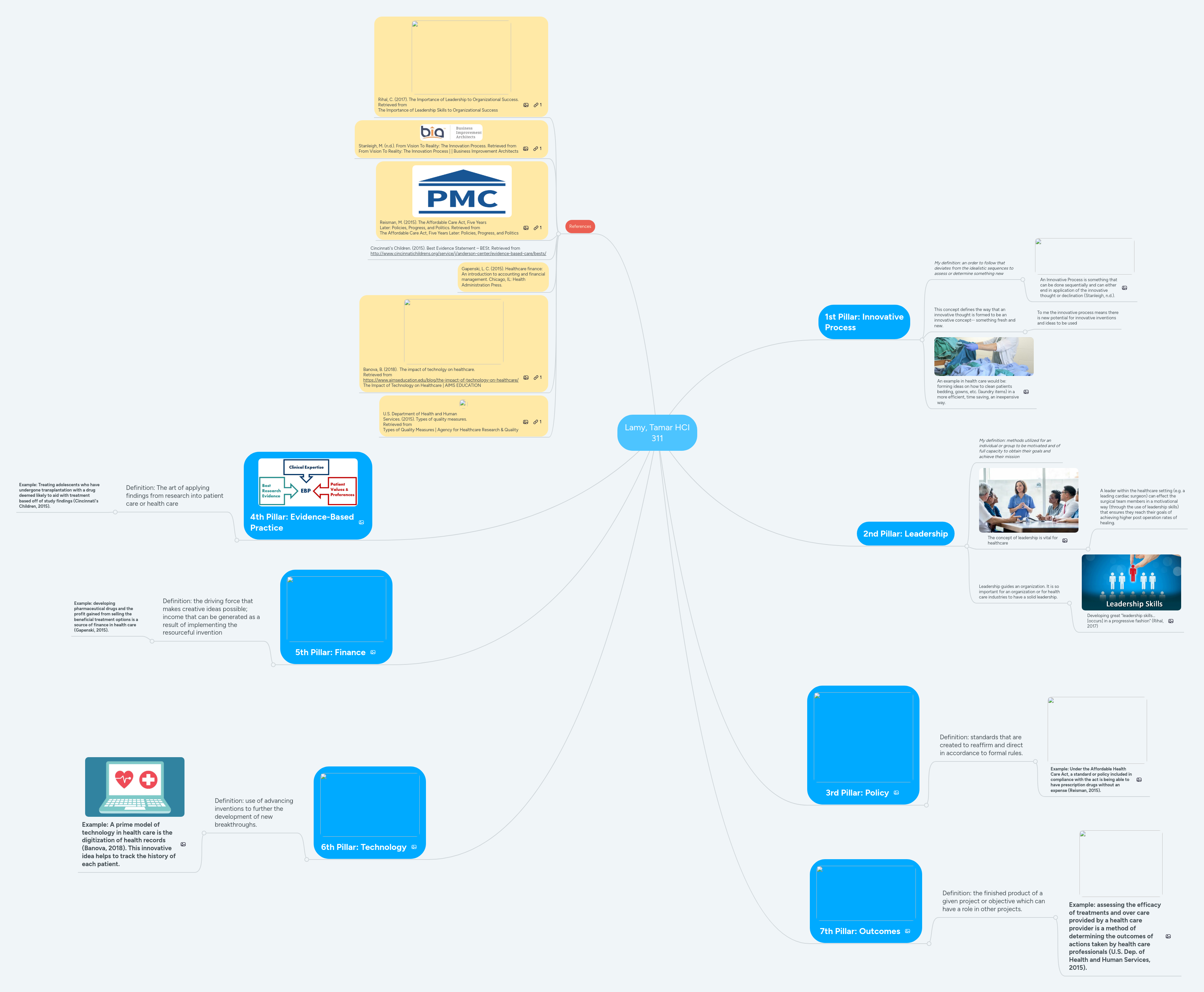 Lamy, Tamar HCI 311 | MindMeister Mind map