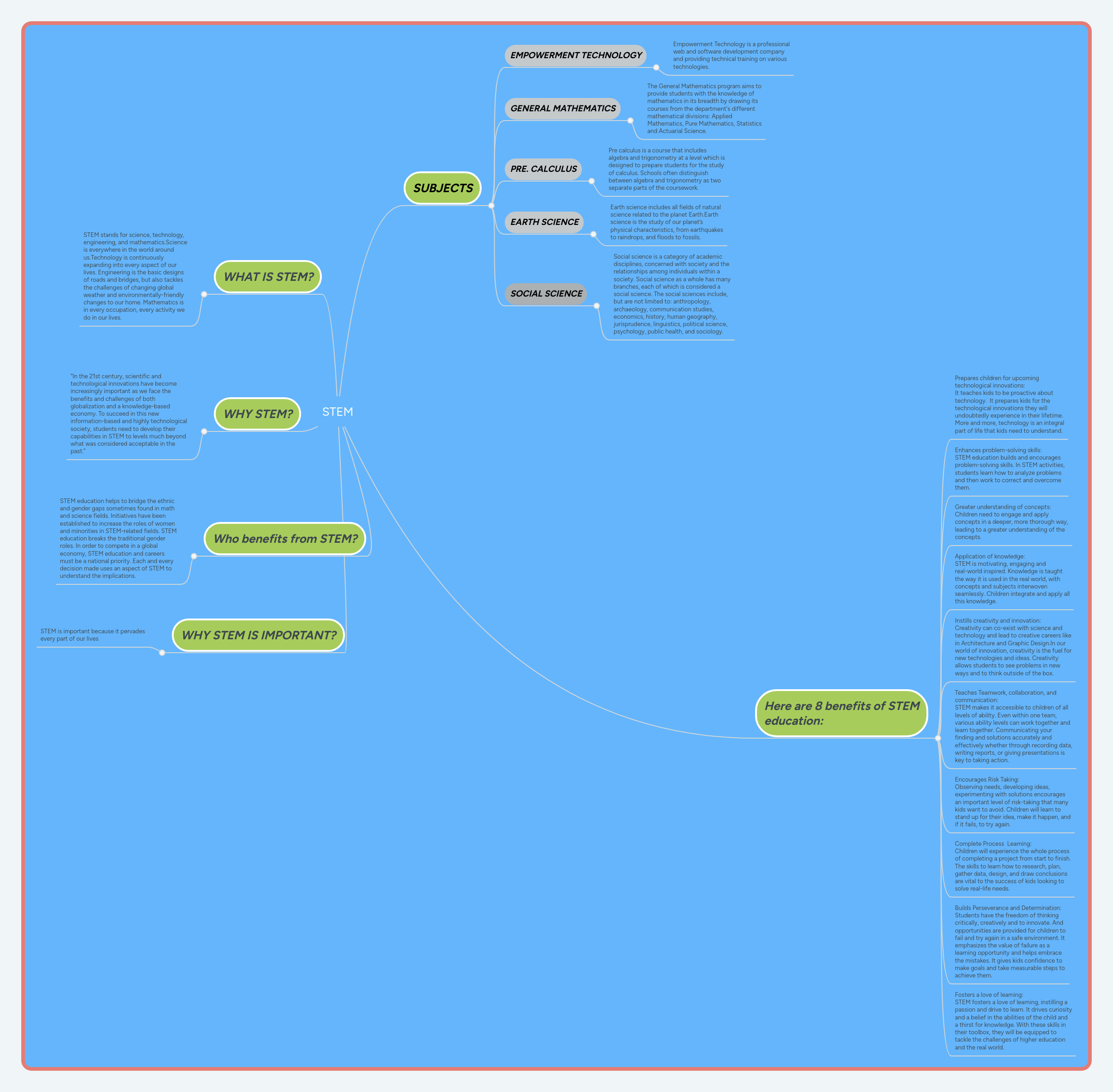 STEM | MindMeister Mind Map