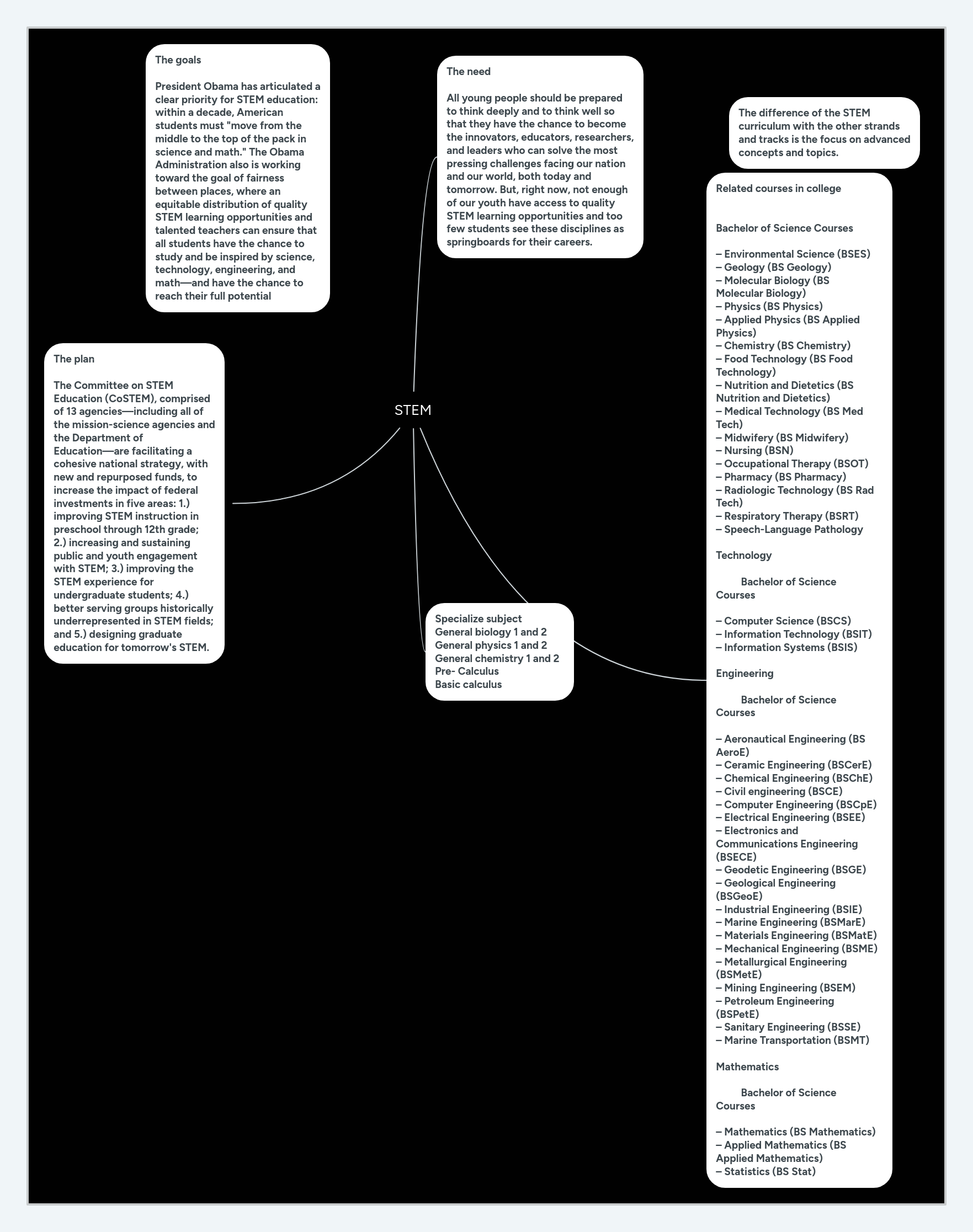 STEM | MindMeister Mind map