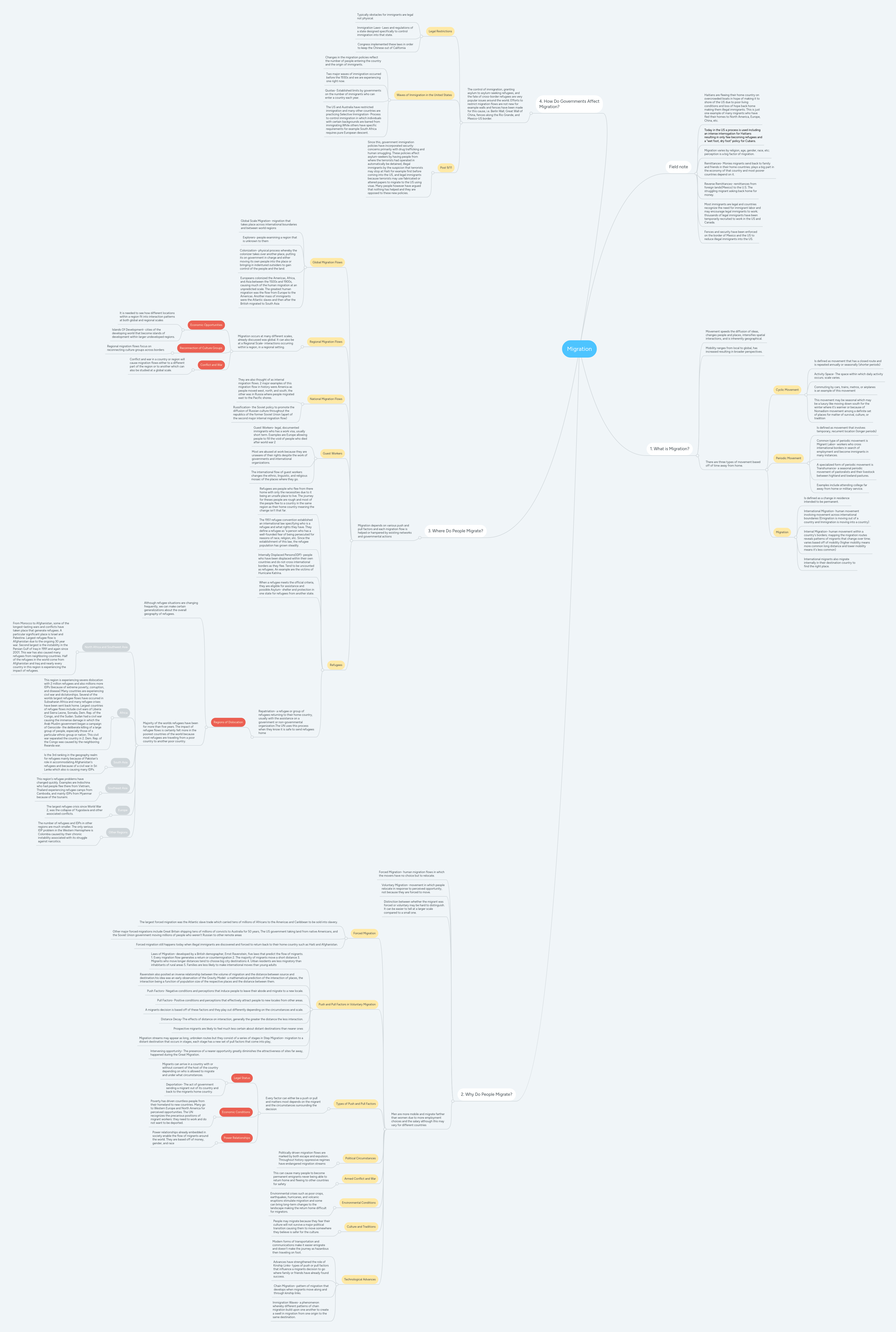 Migration | MindMeister Mind Map