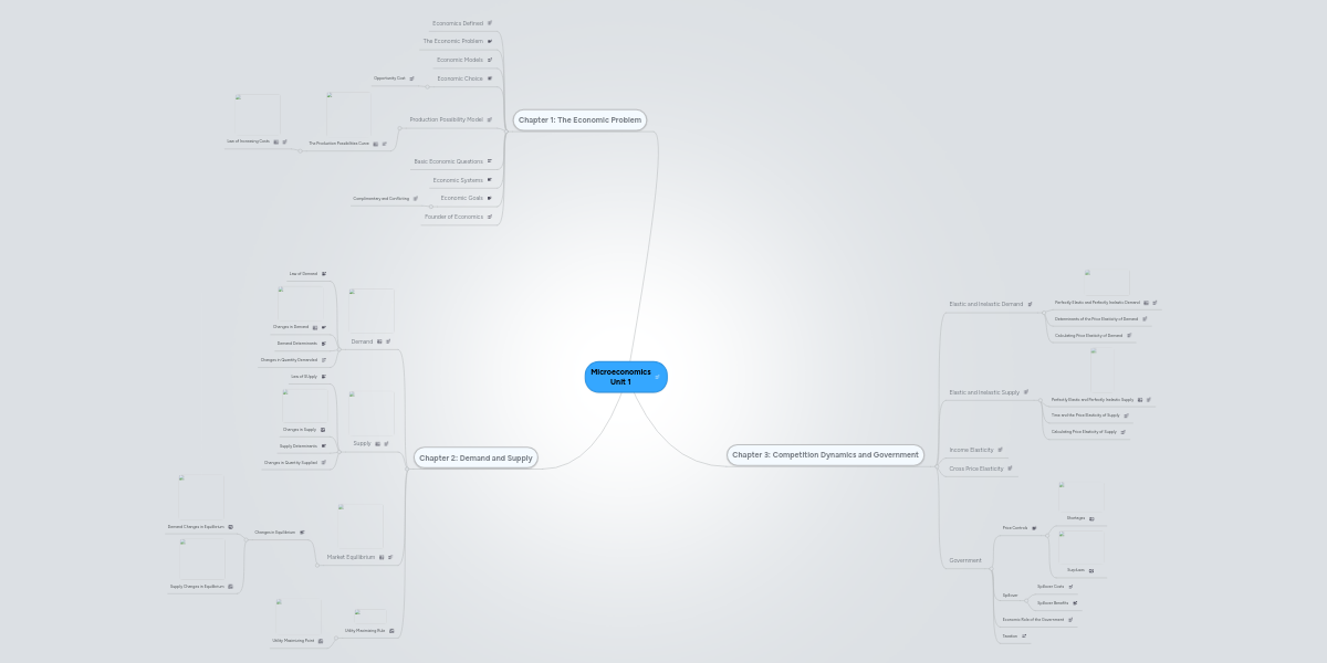 Microeconomics Unit 1 | MindMeister Mind Map