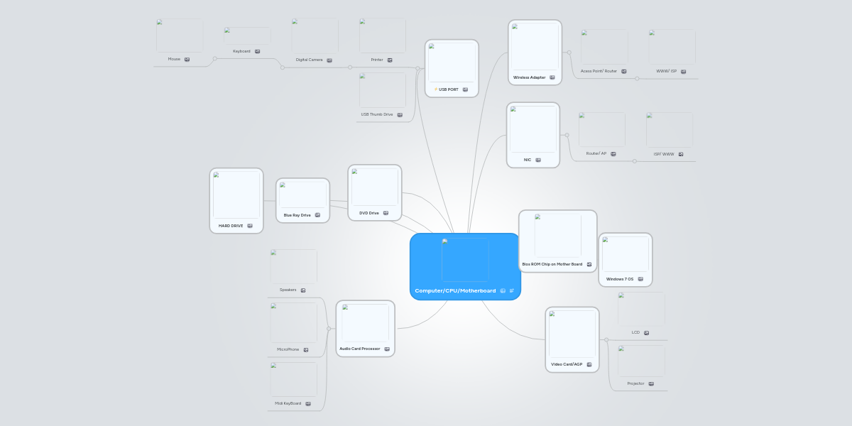 Computer/CPU/Motherboard | MindMeister Mind Map Computer/CPU/Motherboard | MindMeister Mind Map