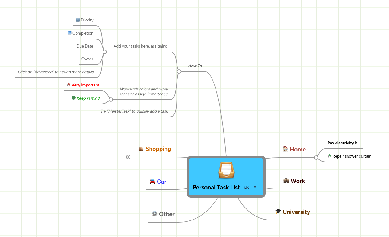 Personal Task List | MindMeister Mind map