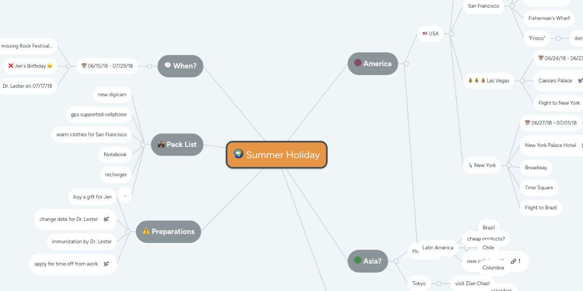 Summer Holiday | MindMeister Mind Map