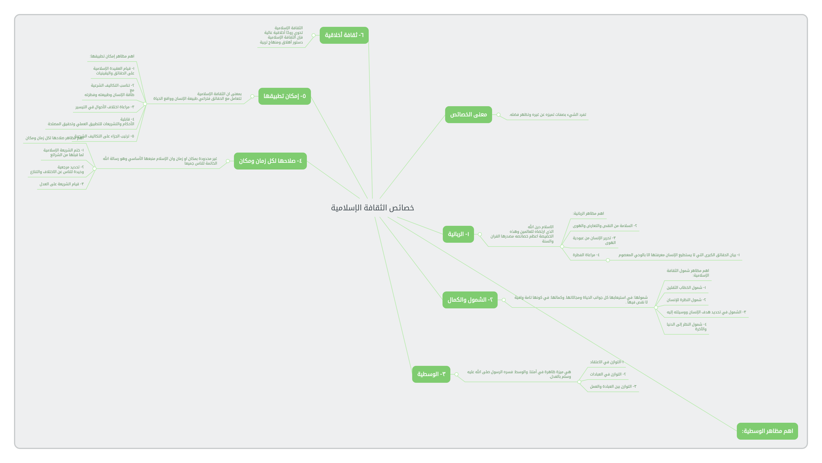 Mind Mapping Software: Mind Maps | MindMeister