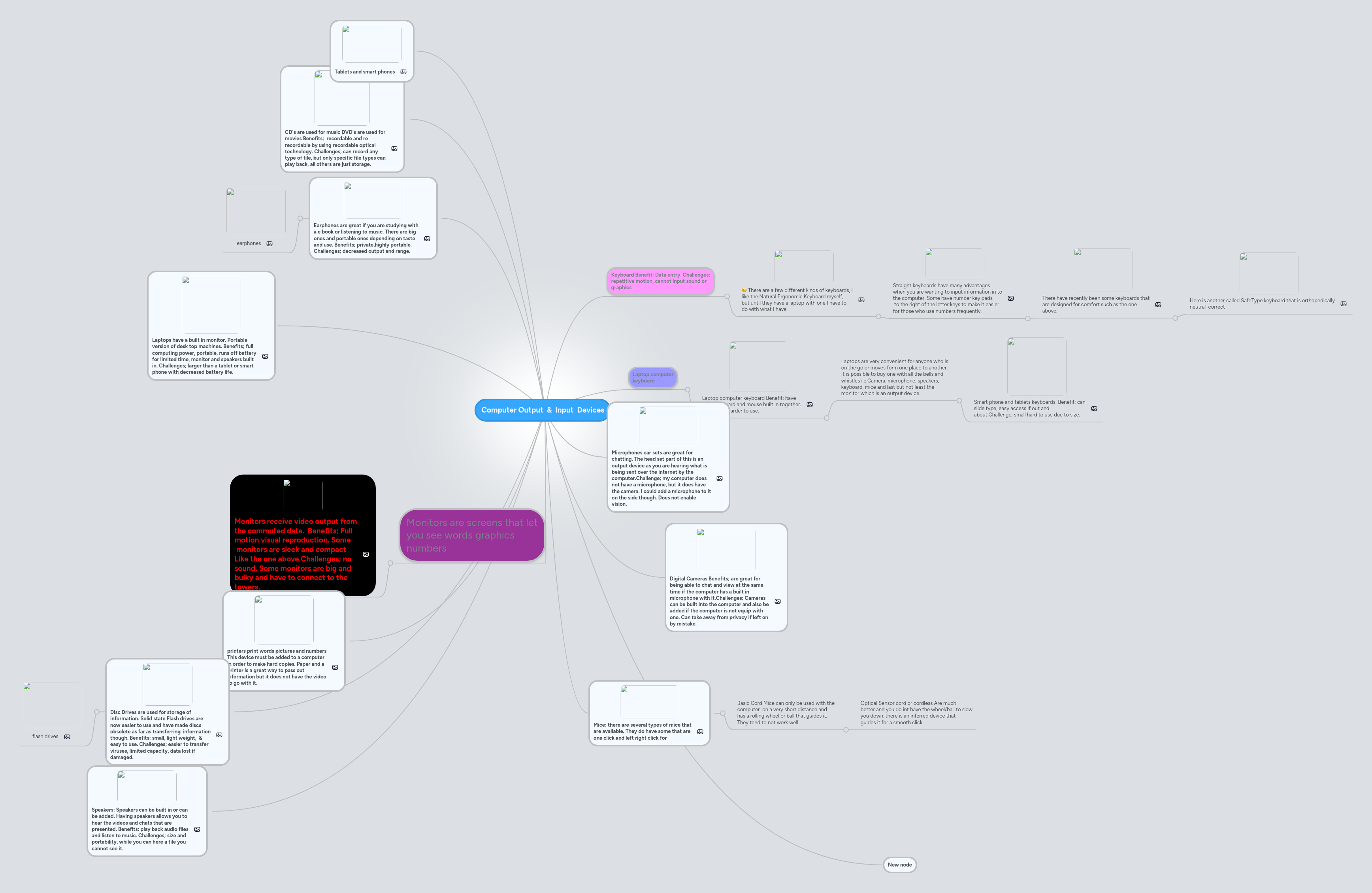 Computer Output And Input Devices Mindmeister Mind Map