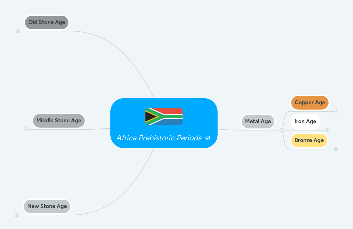 Africa Prehistoric Periods | MindMeister Mind map