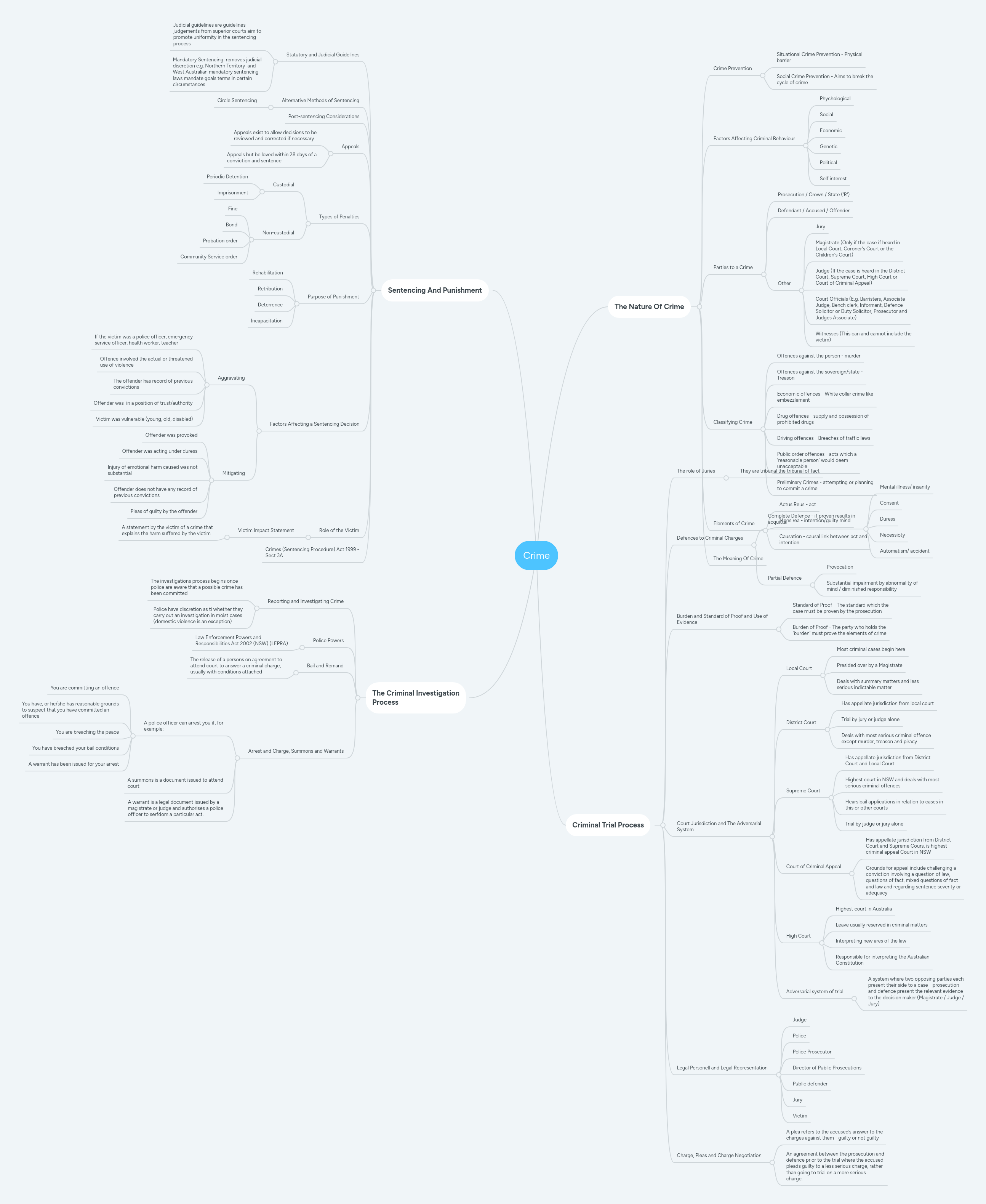 Crime | MindMeister Mind Map