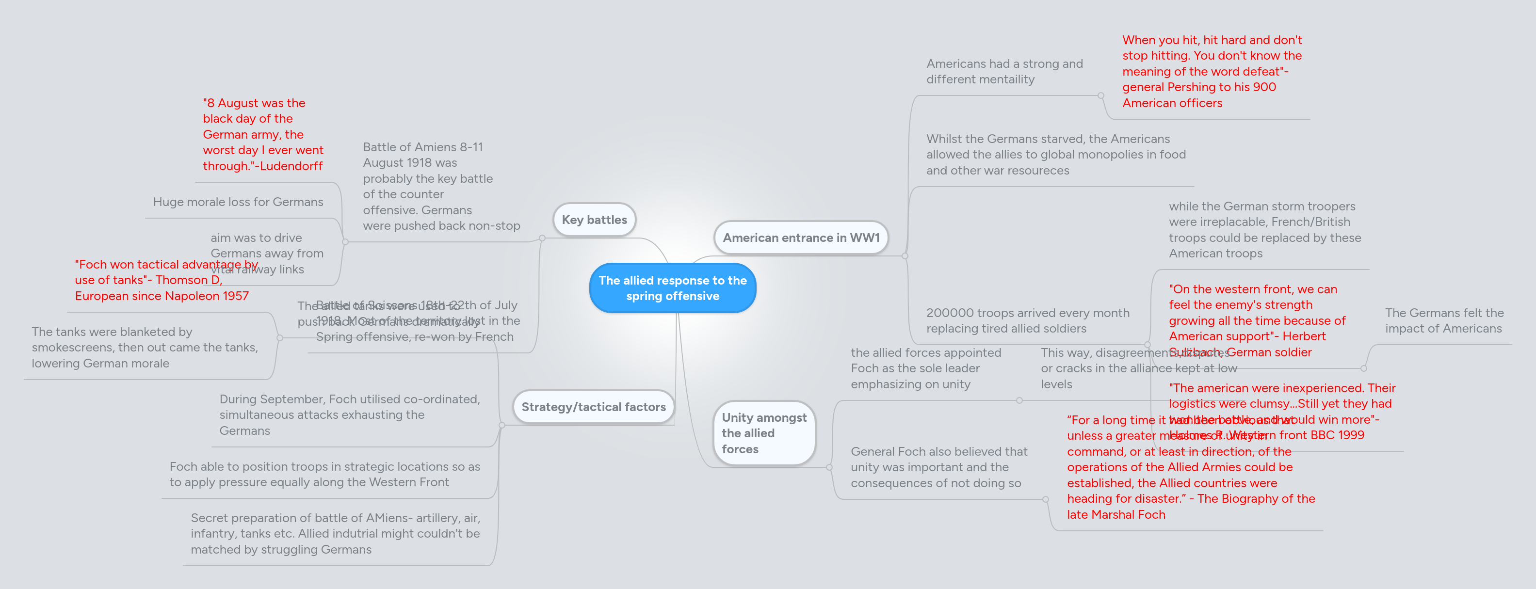 The allied response to the spring offensive | MindMeister Mind map