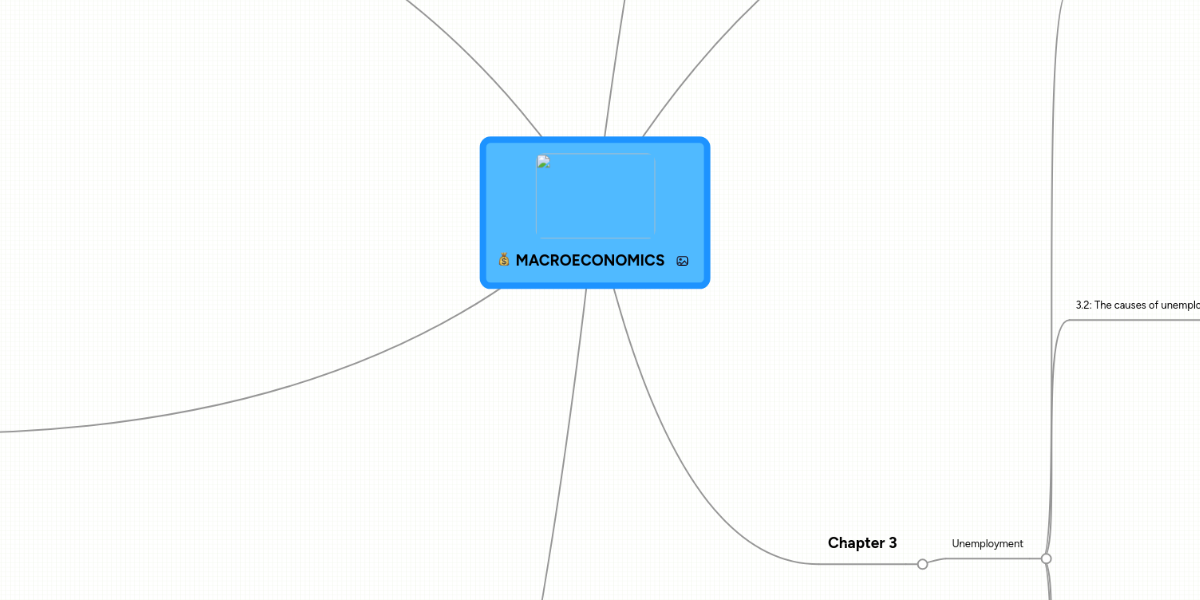 MACROECONOMICS | MindMeister Mind Map
