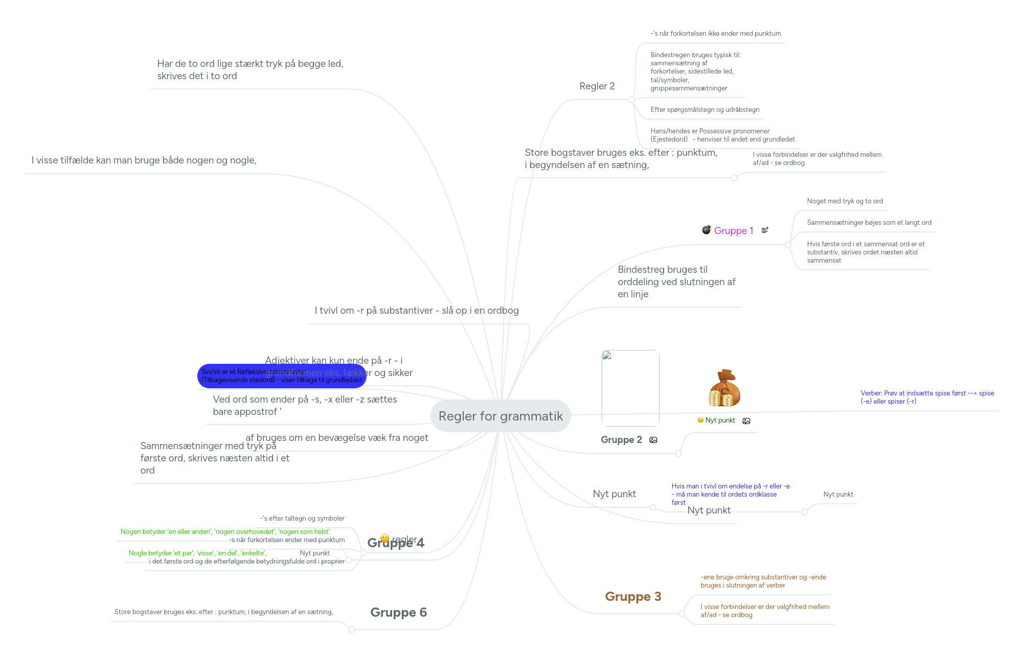 Regler for grammatik | MindMeister Mind map