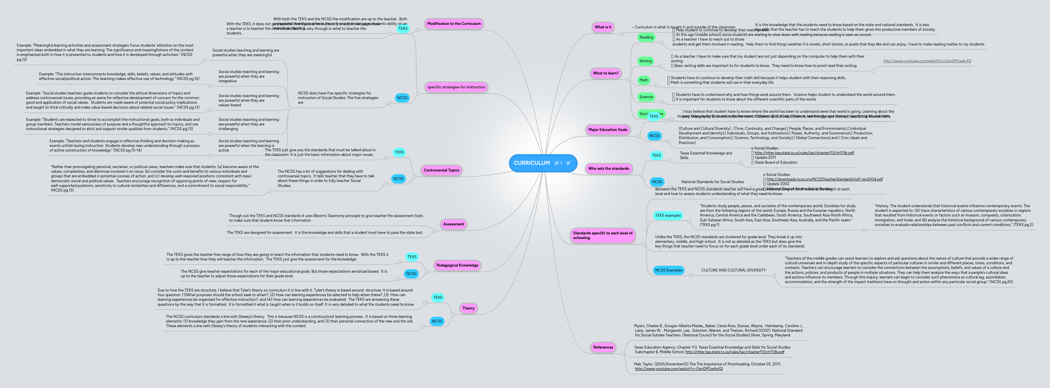 CURRICULUM | MindMeister Mind Map