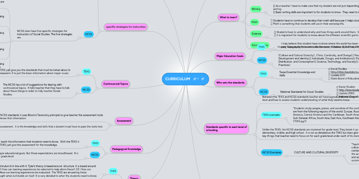 CURRICULUM | MindMeister Mind Map