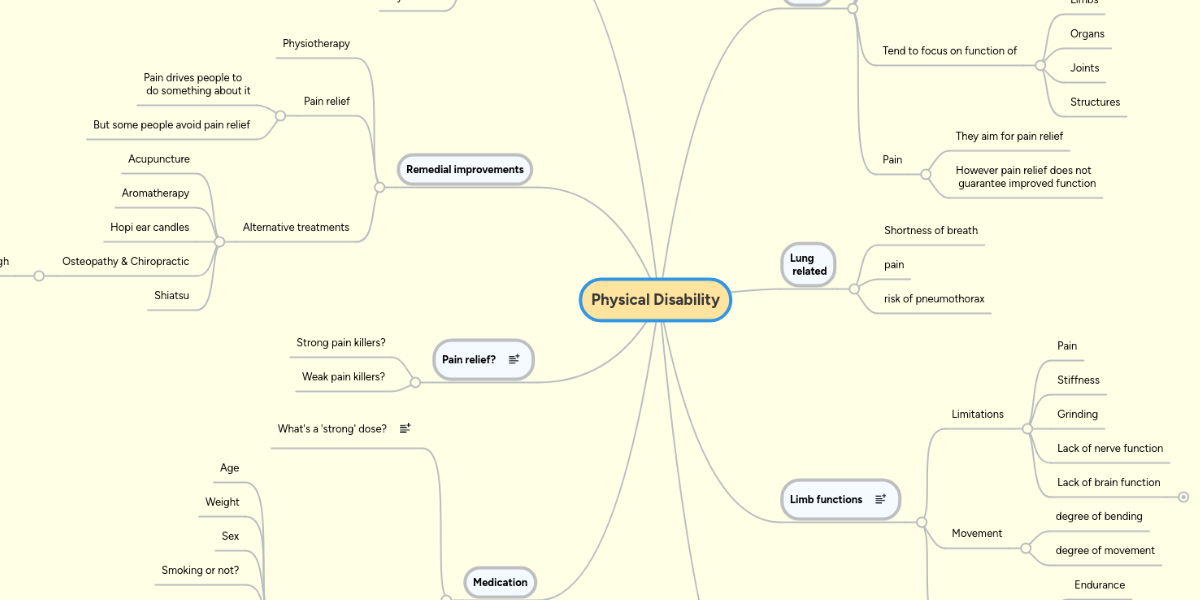 Physical Disability | MindMeister Mind Map