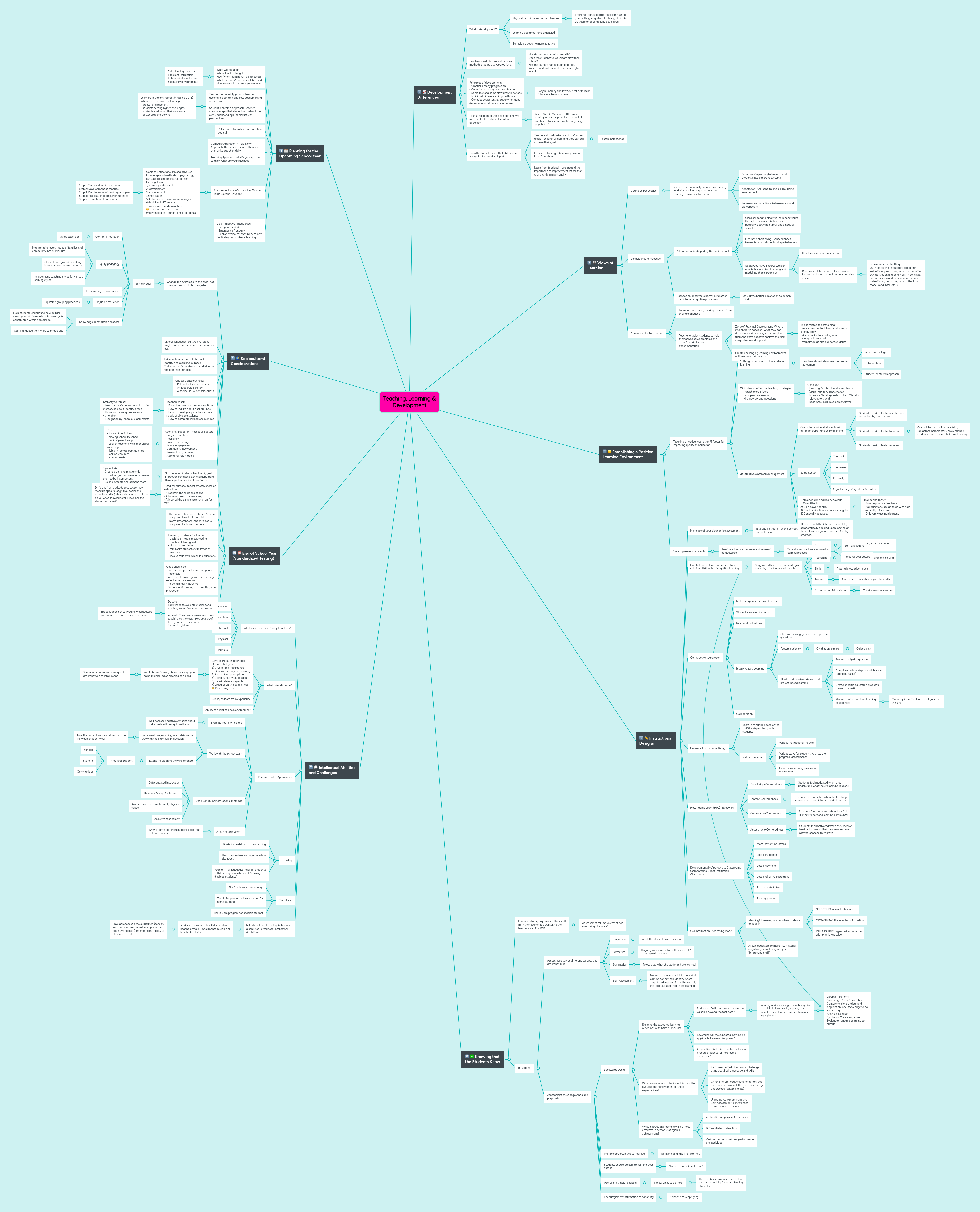 Teaching, Learning & Development | MindMeister Mind Map
