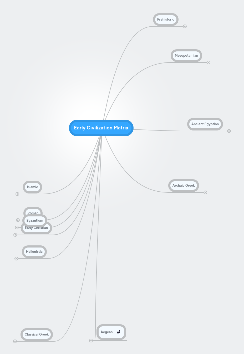 Early Civilization Matrix | MindMeister Mind Map