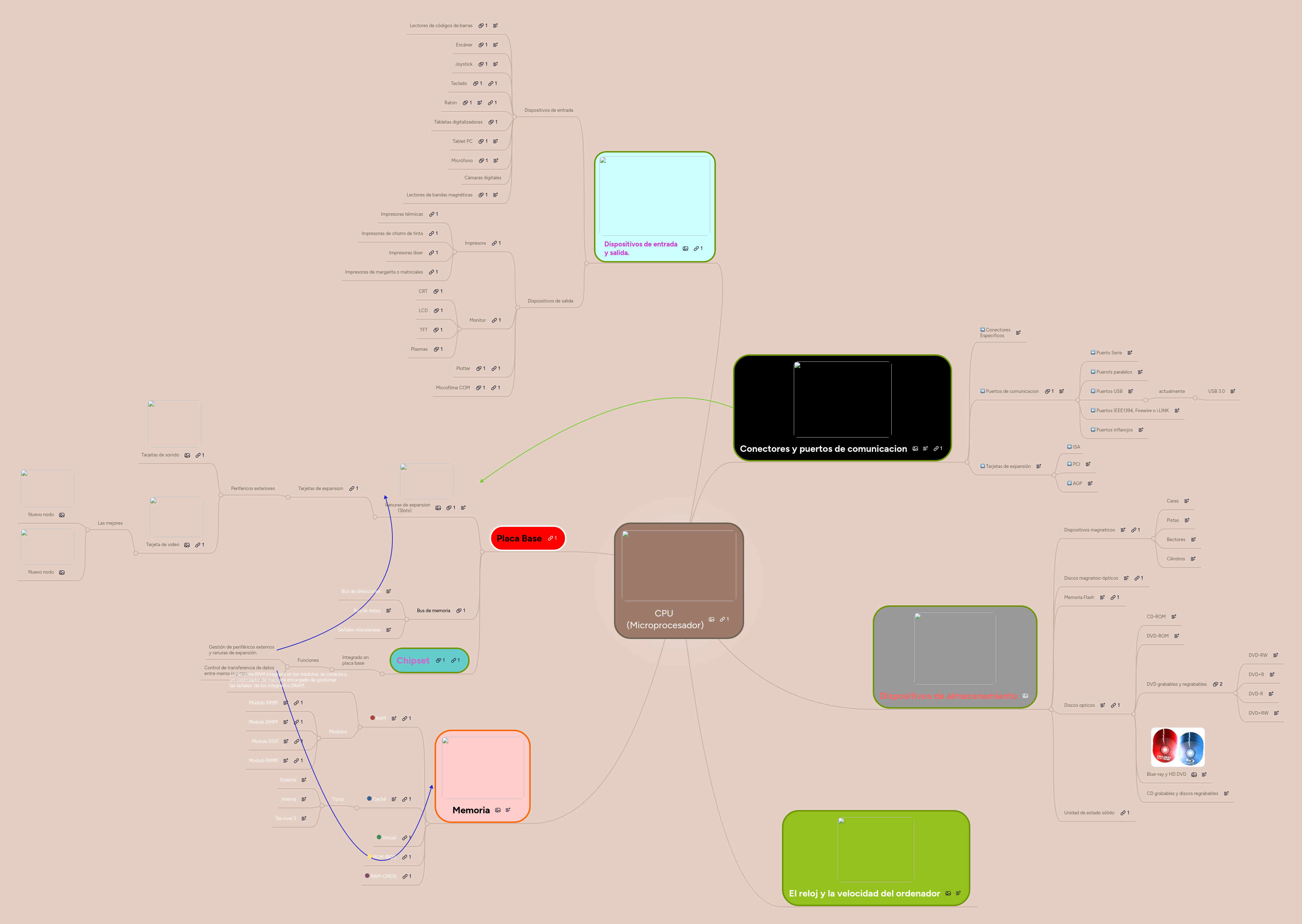 CPU (Microprocesador) | MindMeister Mapa mental