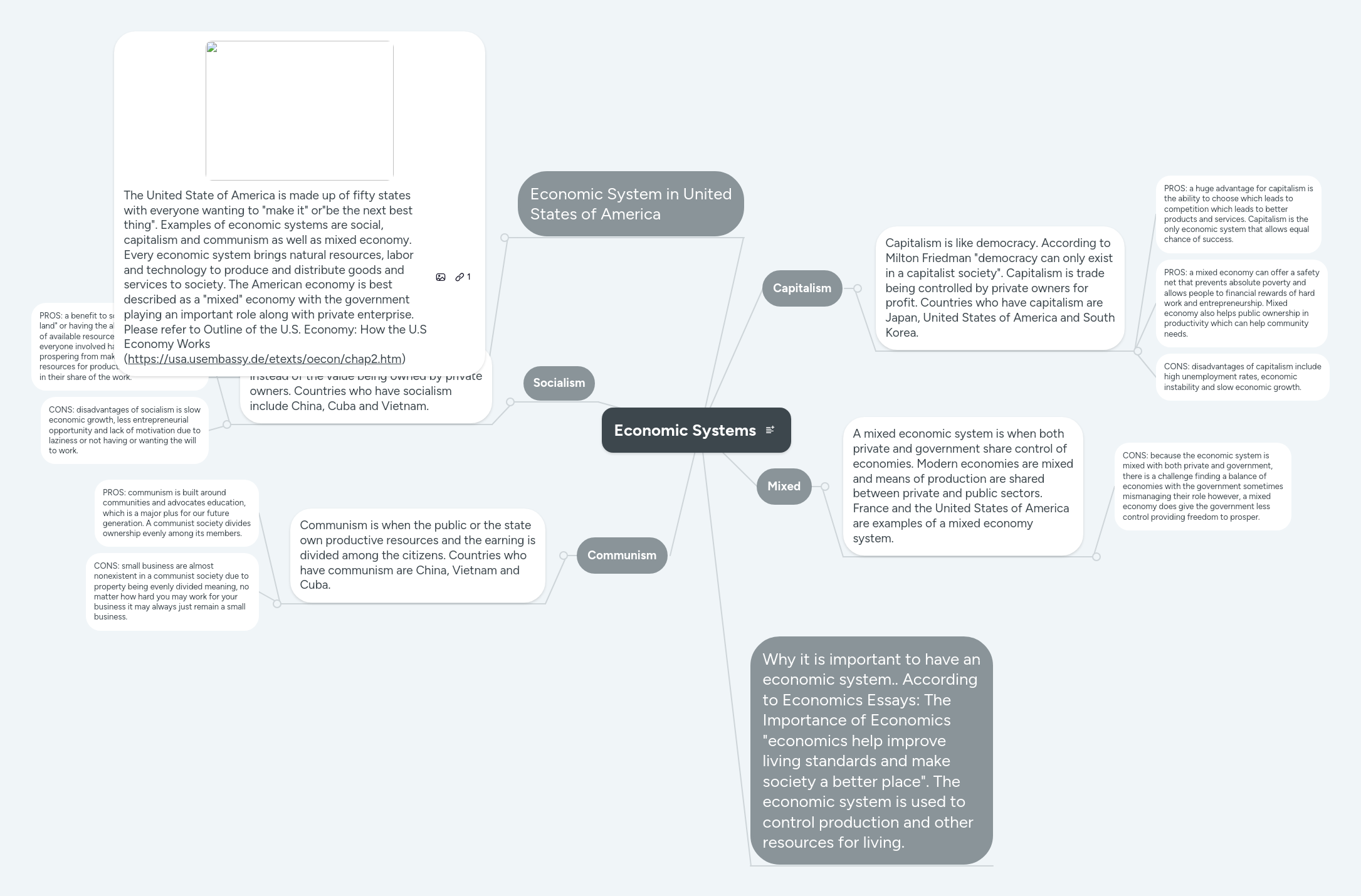 Economic Systems | MindMeister Mind Map