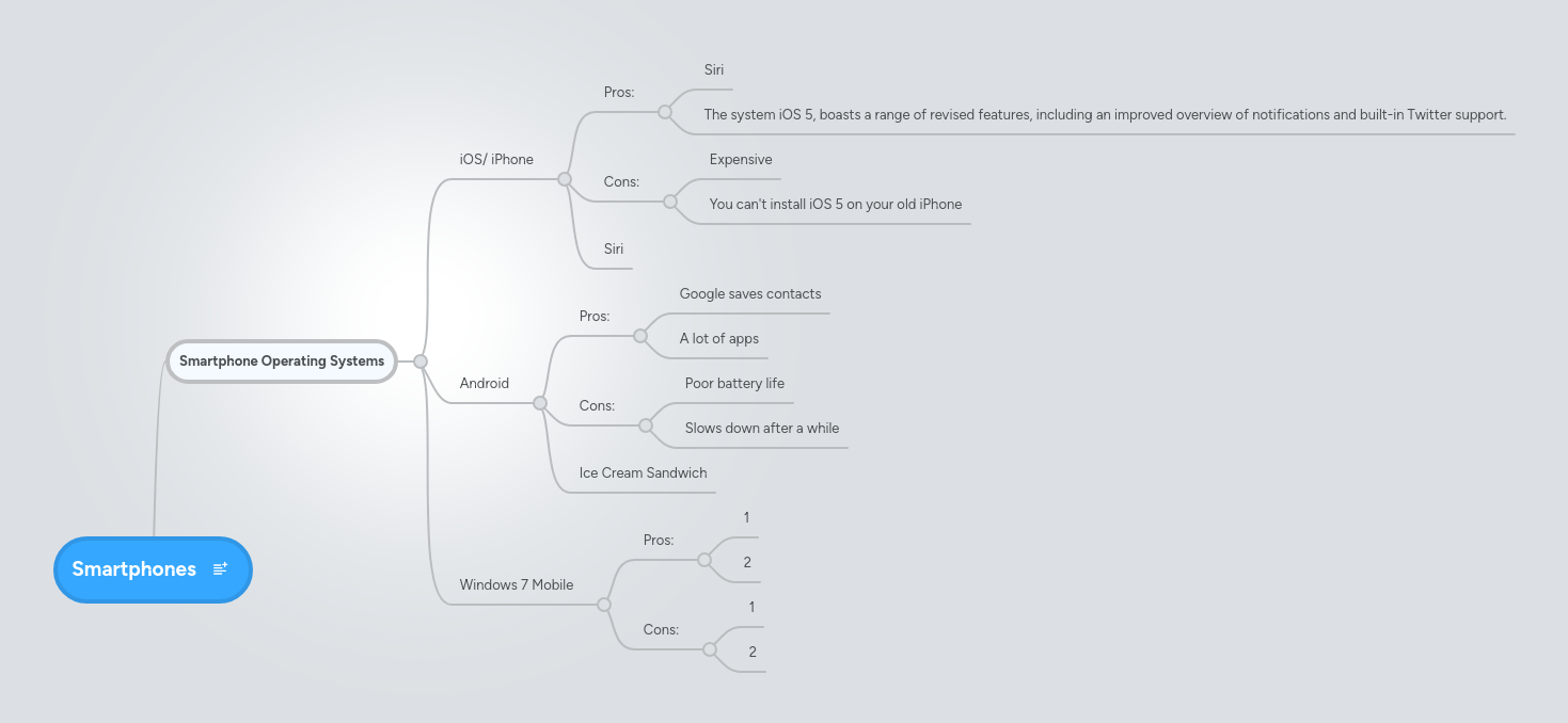 Smartphones | MindMeister Mind map