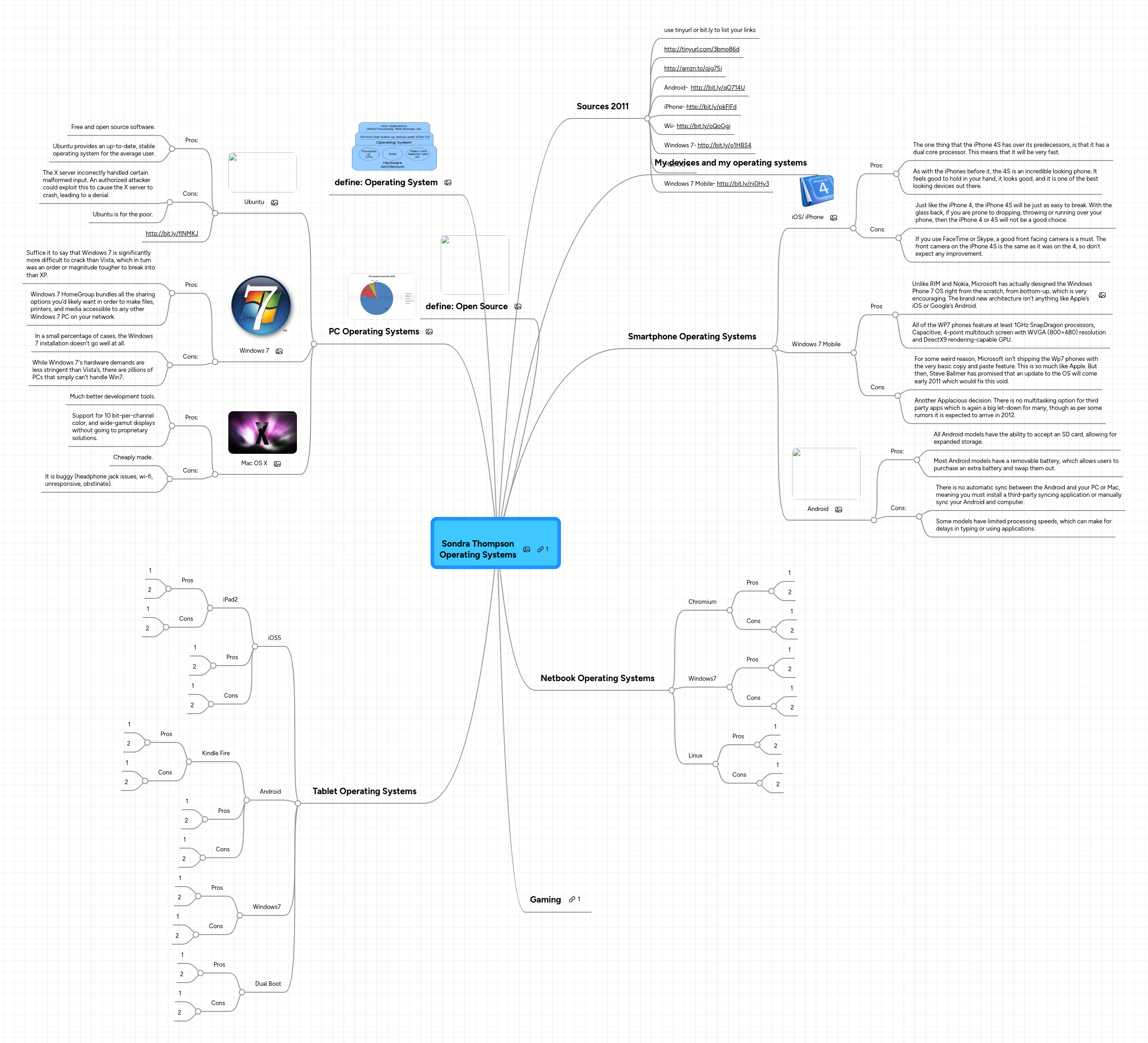 Sondra Thompson Operating Systems | MindMeister Mind Map