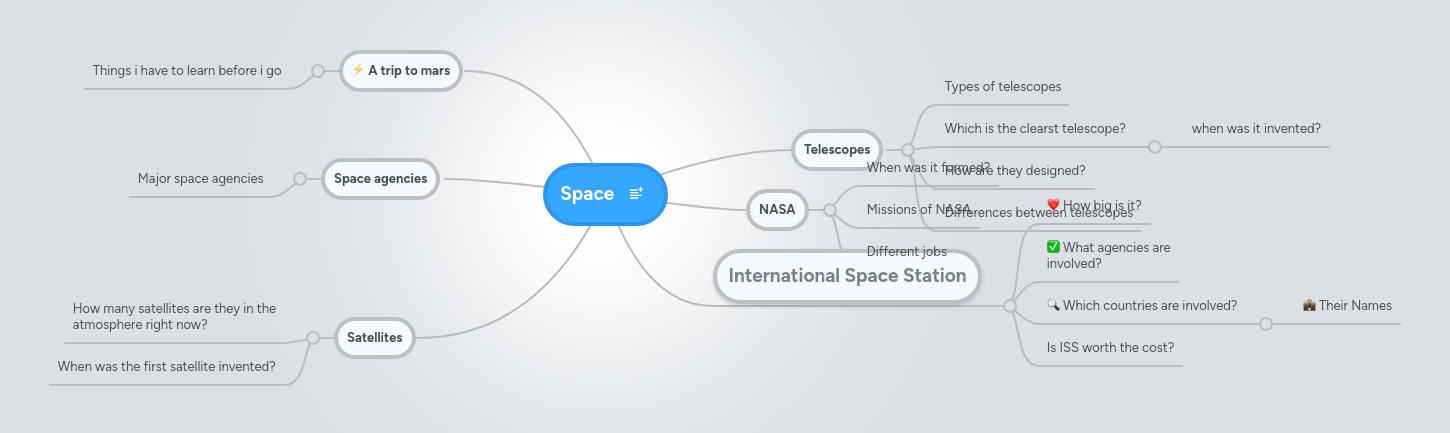 Space | MindMeister Mind Map