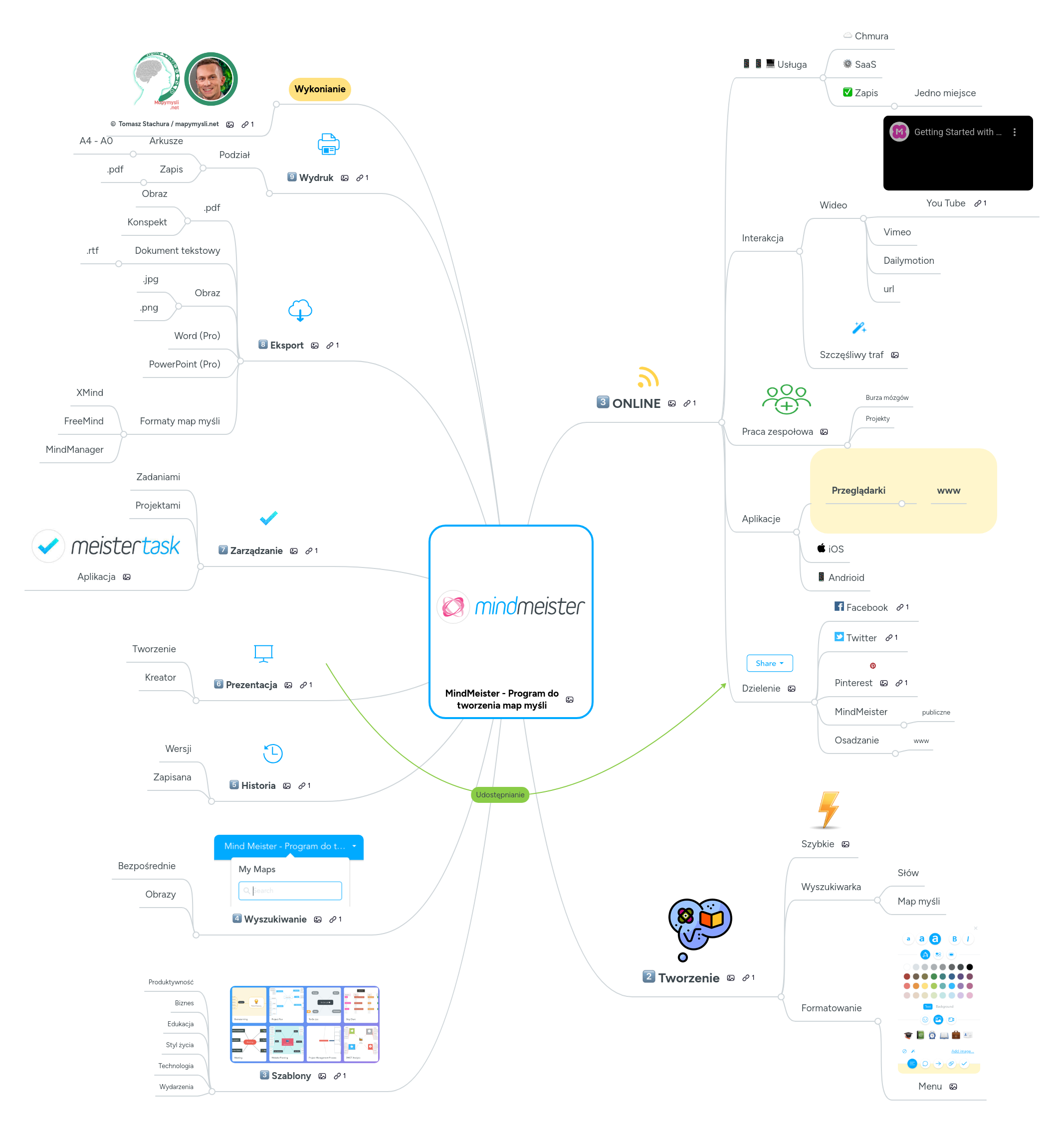MindMeister - Program do tworzenia map myśli | MindMeister Mind map