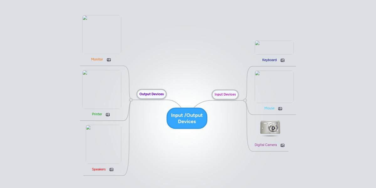 Input /Output Devices | MindMeister Mind Map Input /Output Devices | MindMeister Mind Map
