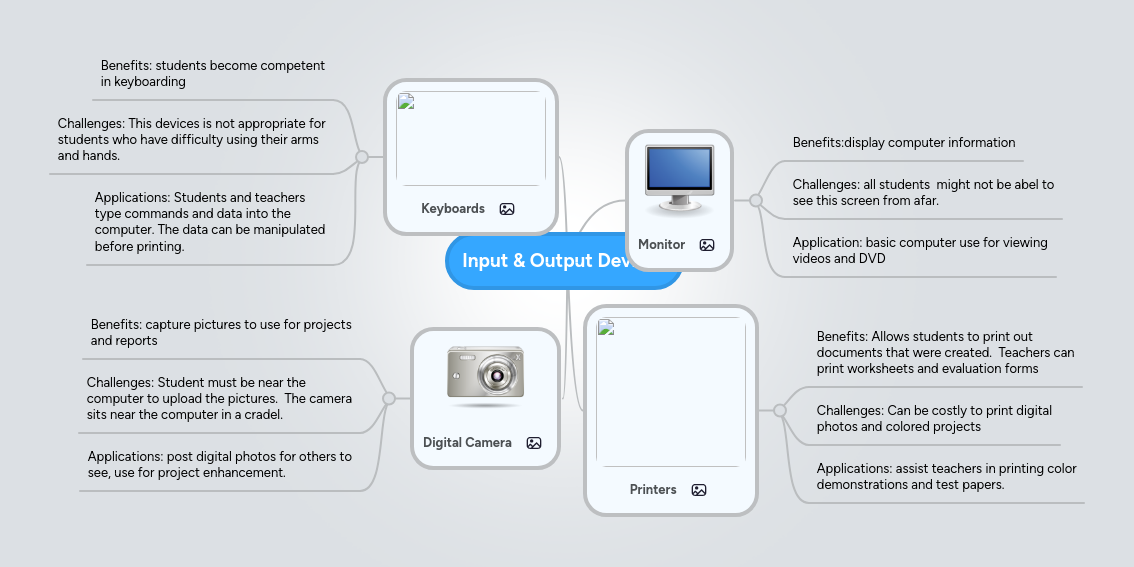 Input & Output Devices | MindMeister Mind map