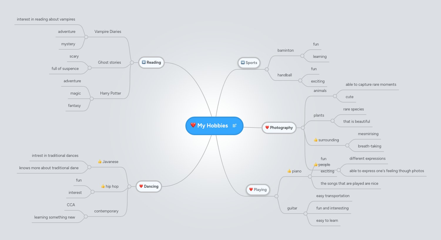 My Hobbies | MindMeister Mind map