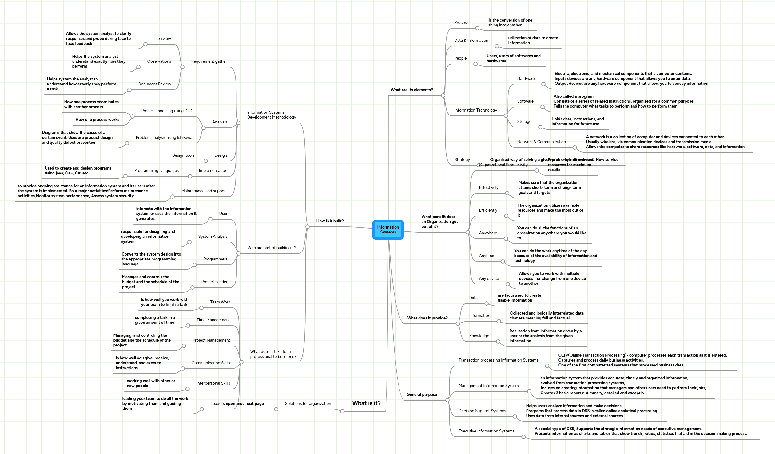 Information Systems | MindMeister Mind map