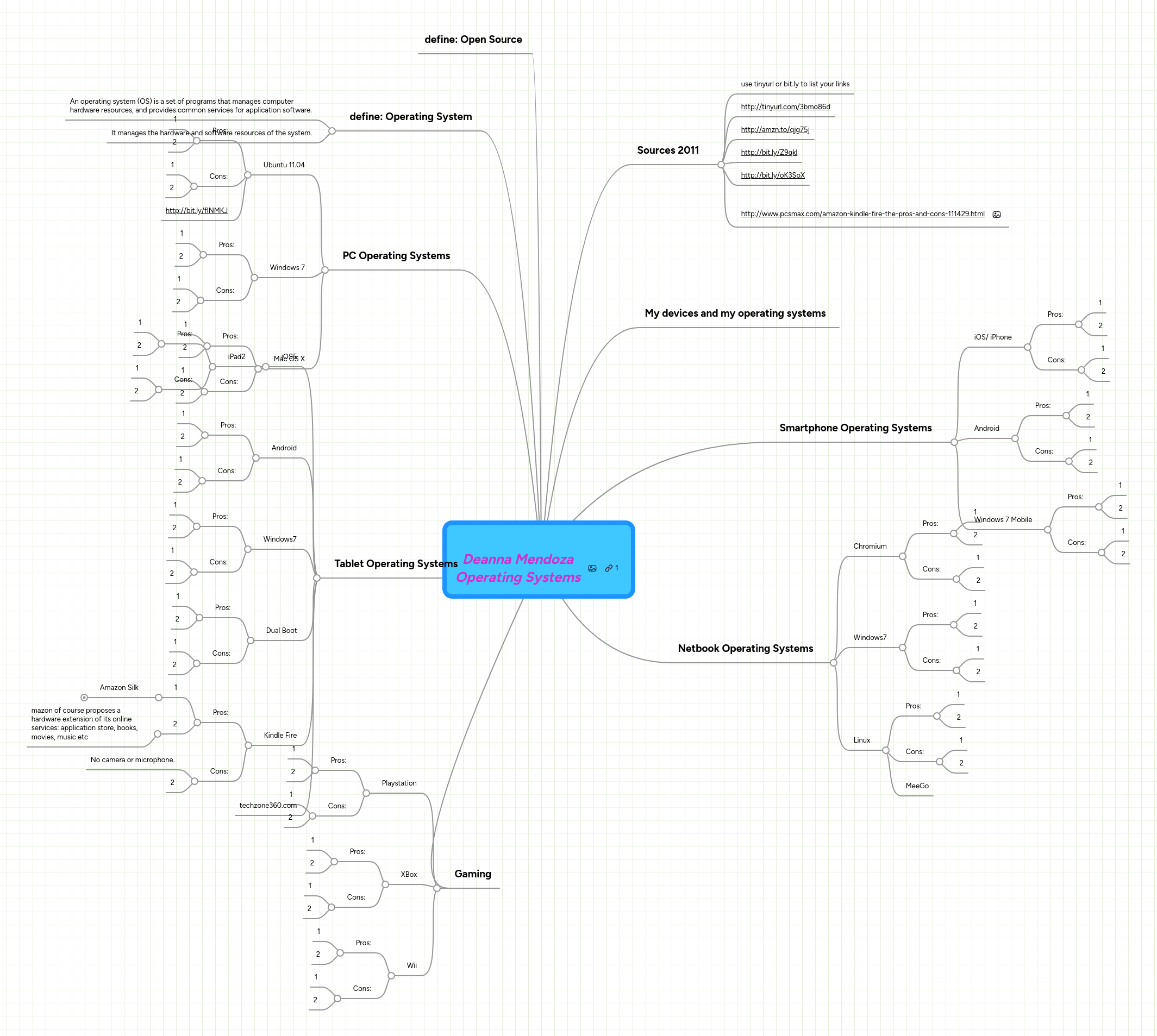 Deanna Mendoza Operating Systems | MindMeister Mind map