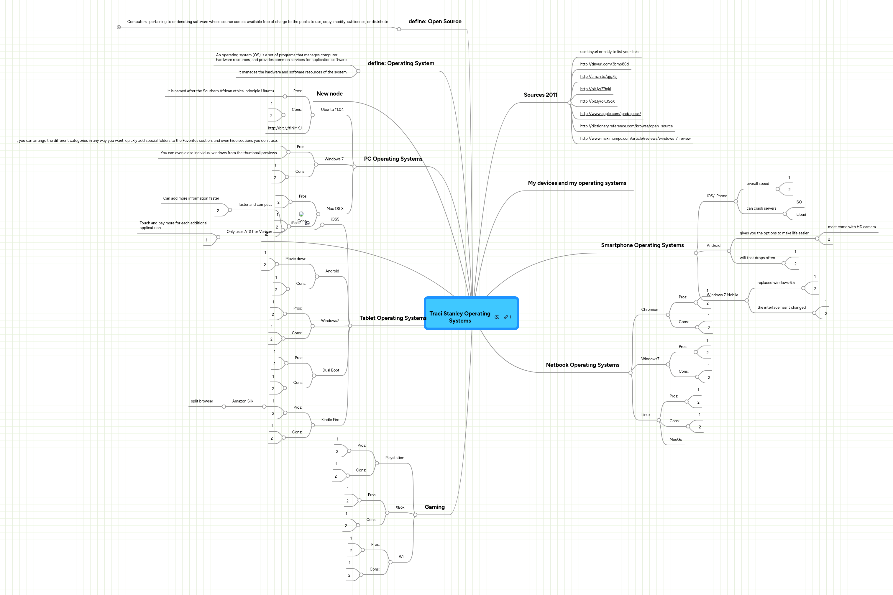 Traci Stanley Operating Systems | MindMeister Mind map