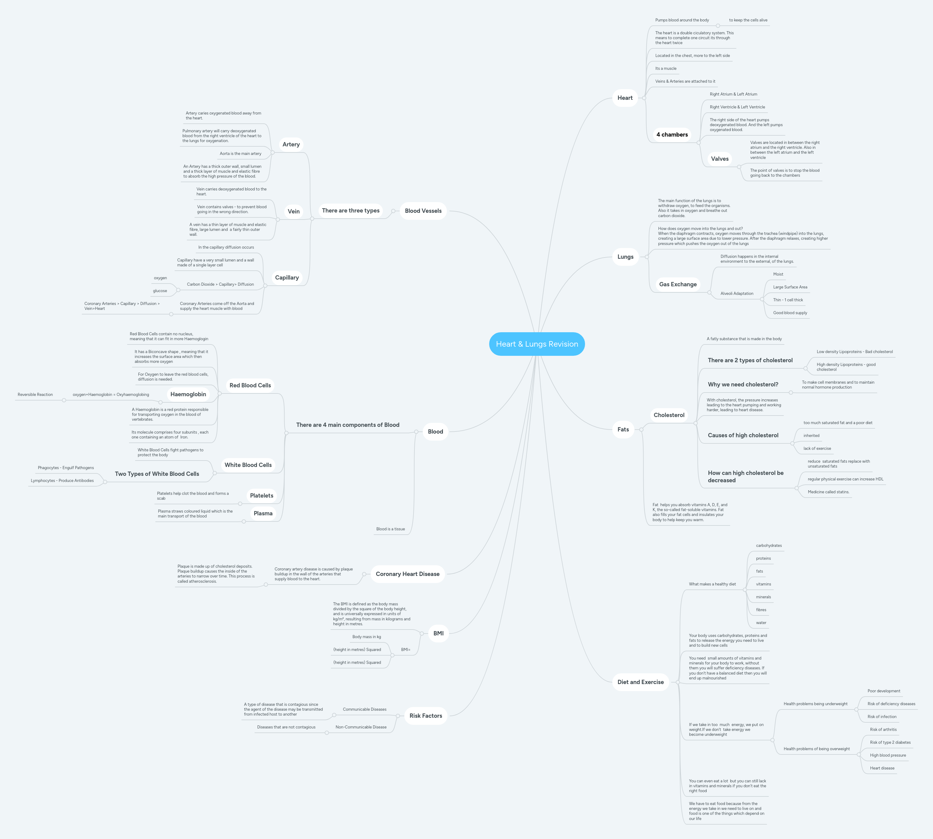 Heart & Lungs Revision | MindMeister Mind map