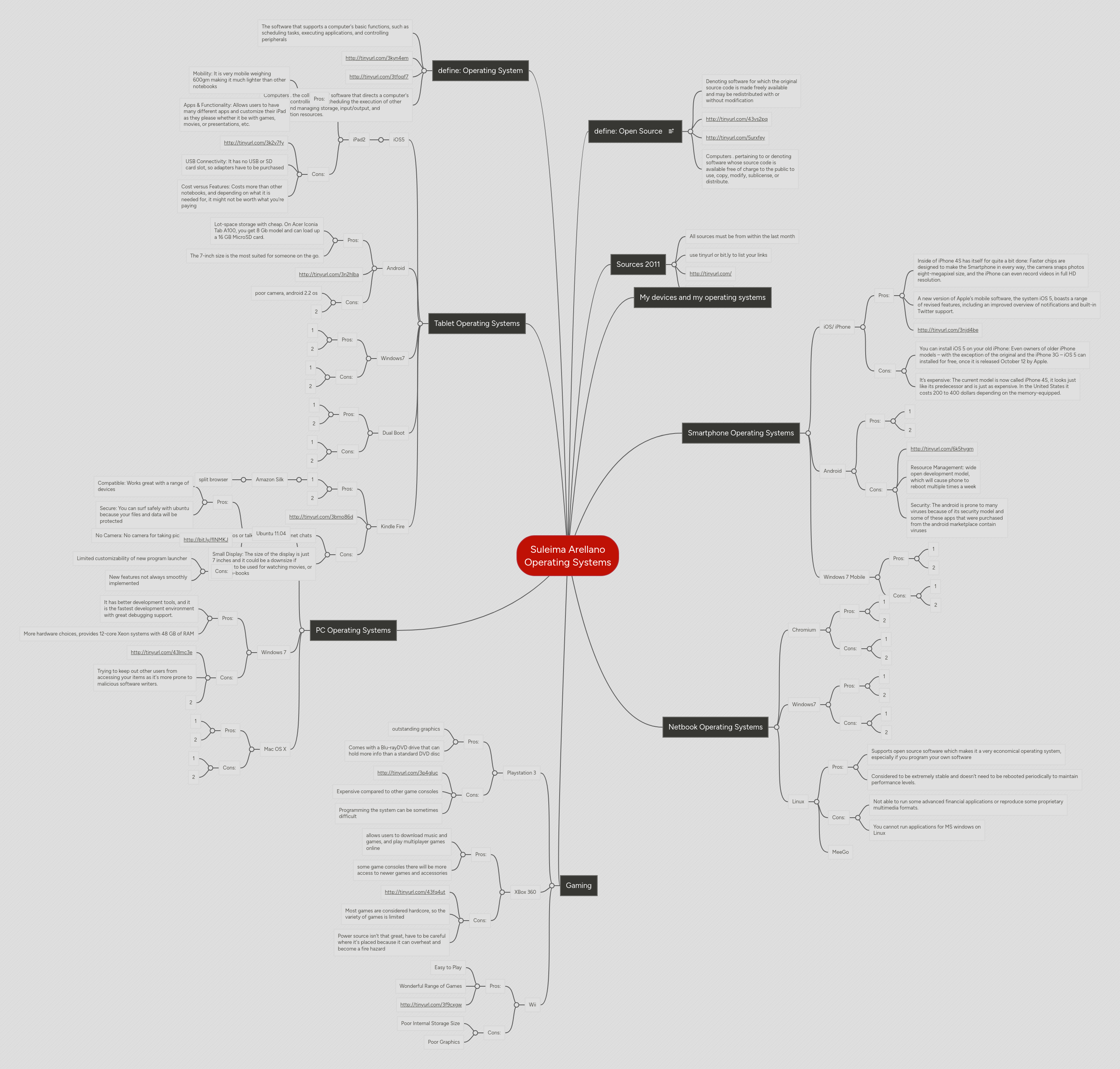 Suleima Arellano Operating Systems | MindMeister Mind map