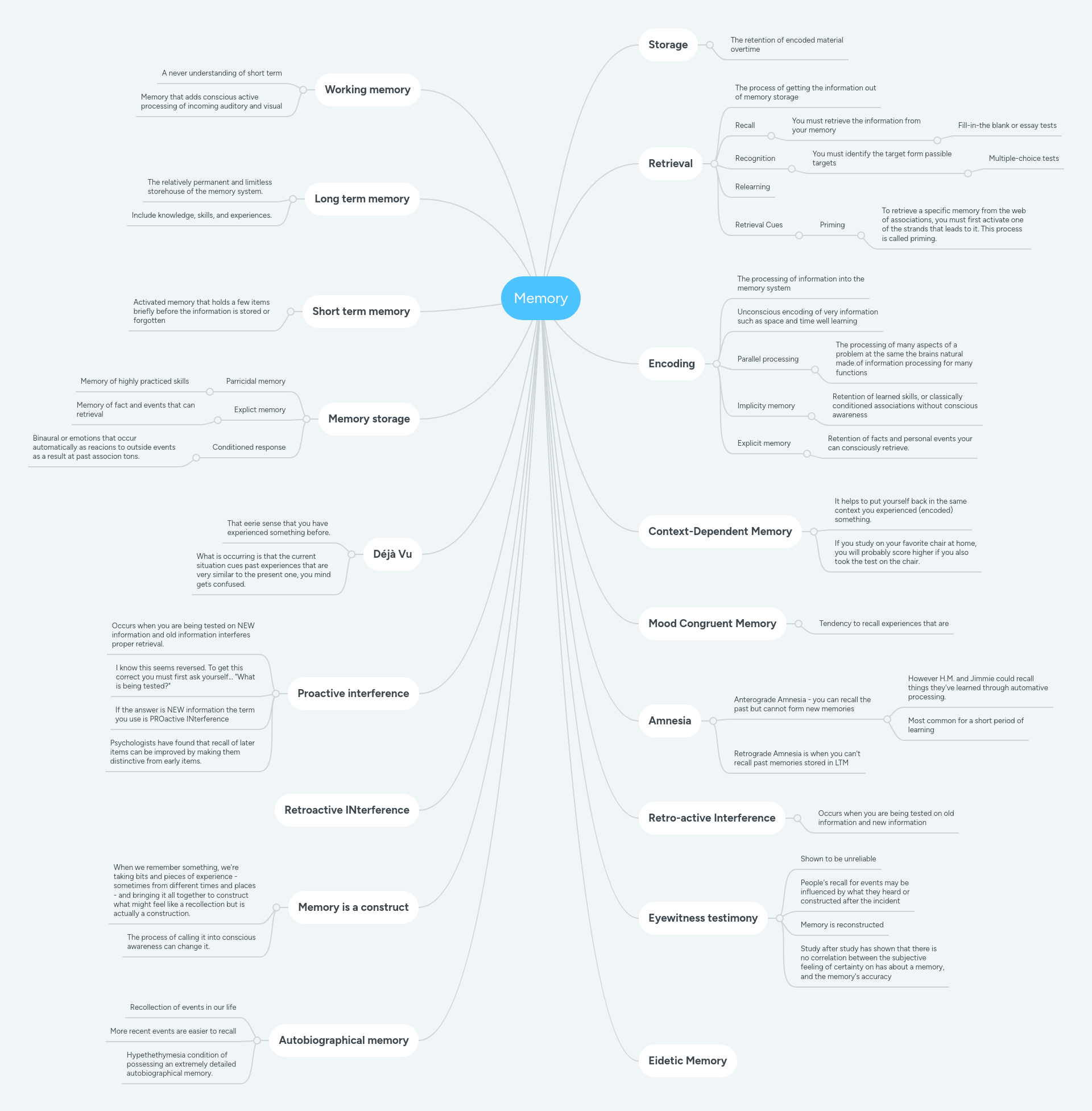 Memory | MindMeister Mind map